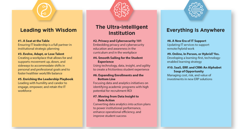 Educause ’22: The Top 10 IT Issues for Higher Ed in 2023